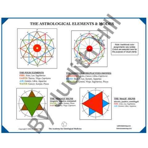 11x14 Elements & Modes – AstrologyWallCharts